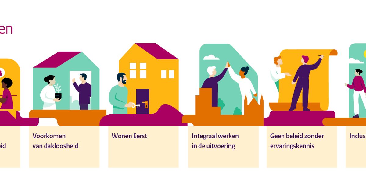 Nationaal Actieplan Dakloosheid | Eerst een thuis